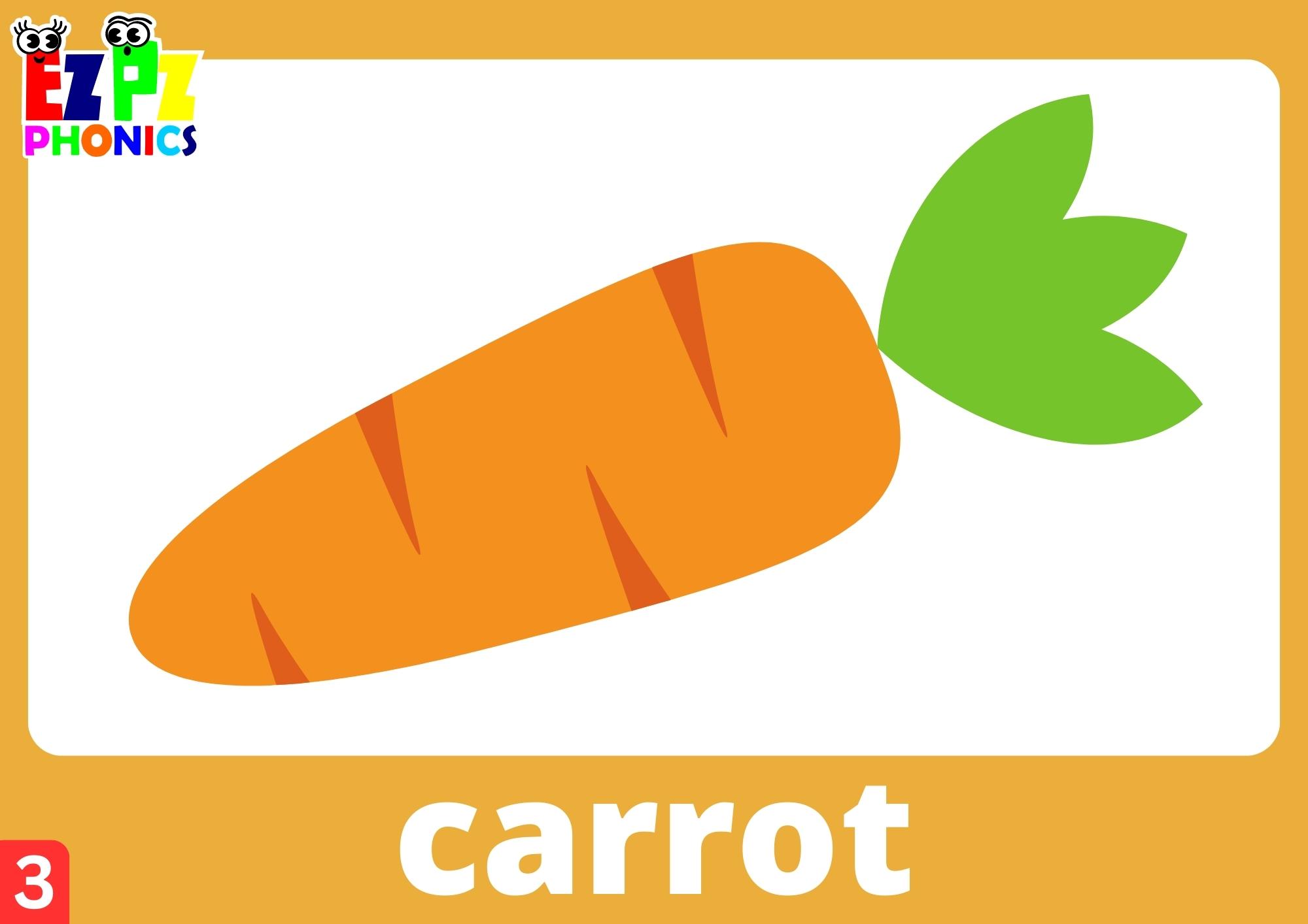 Letter Cc Words Phonics Flashcards with Images and Words Free Printable ...