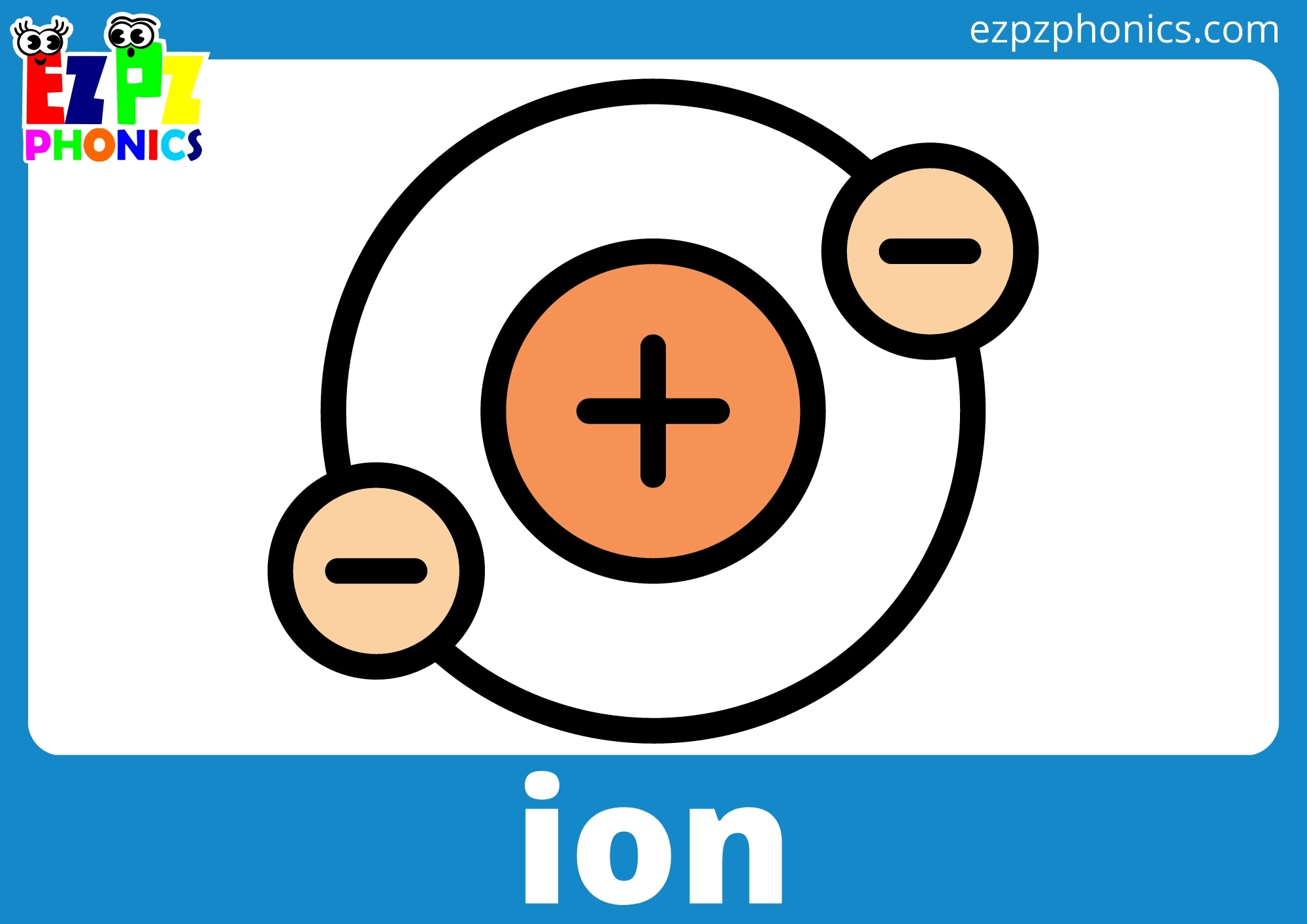 I Beginning Sounds Full Page Flashcards with Words Phonics Letter ...