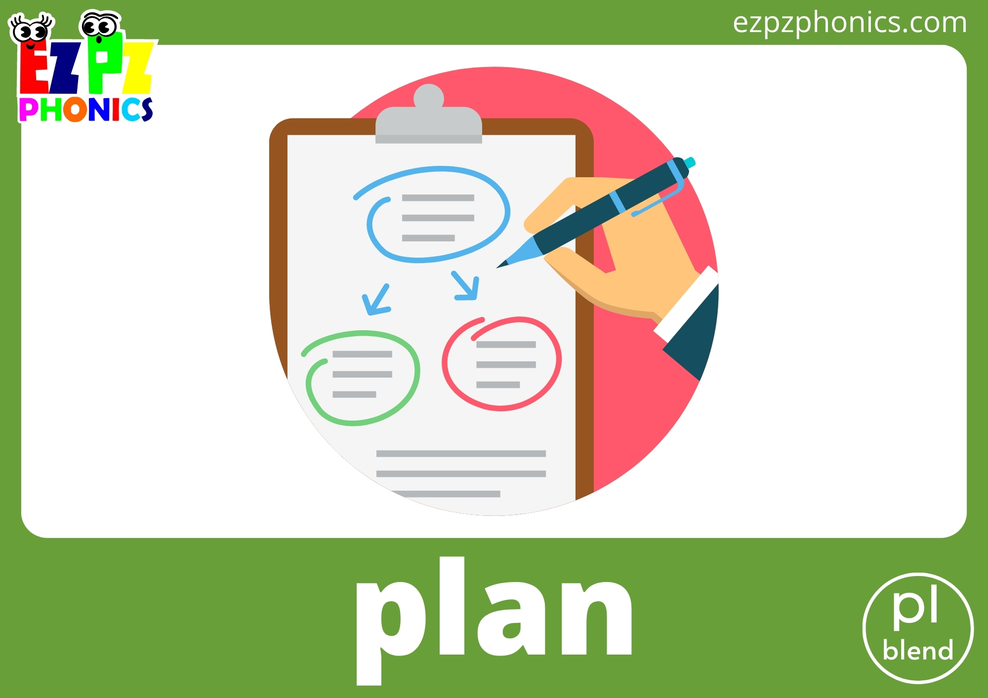 PL Blends Phonics Flashcards with Images and Words Download Free ...