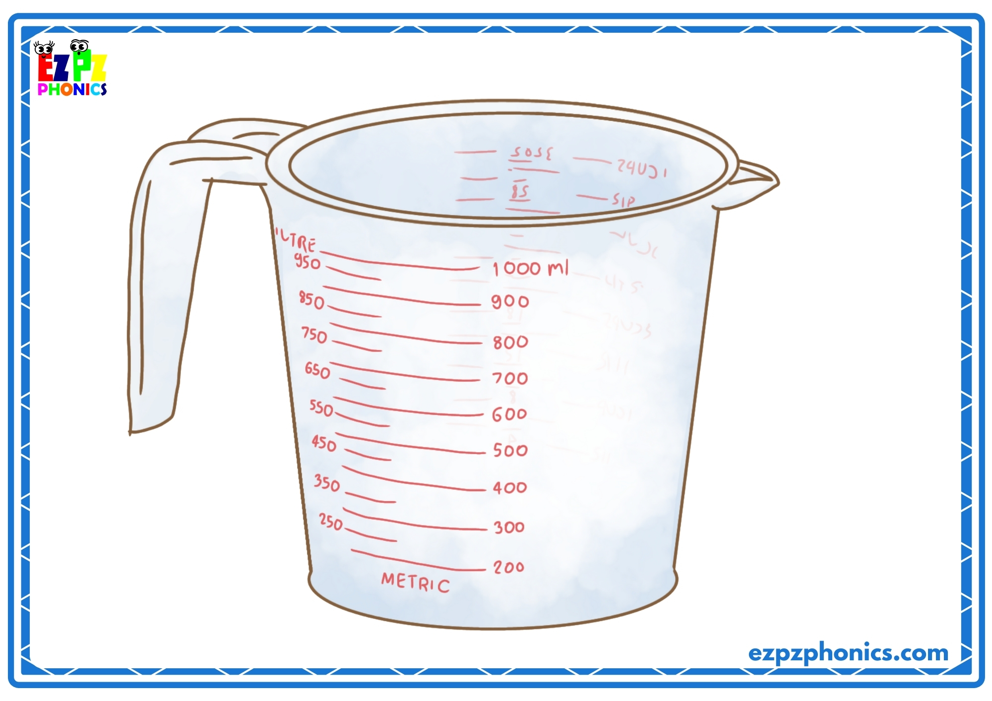 Kitchen Utensils and Objects Vocabulary Flashcards View Online or Free ...