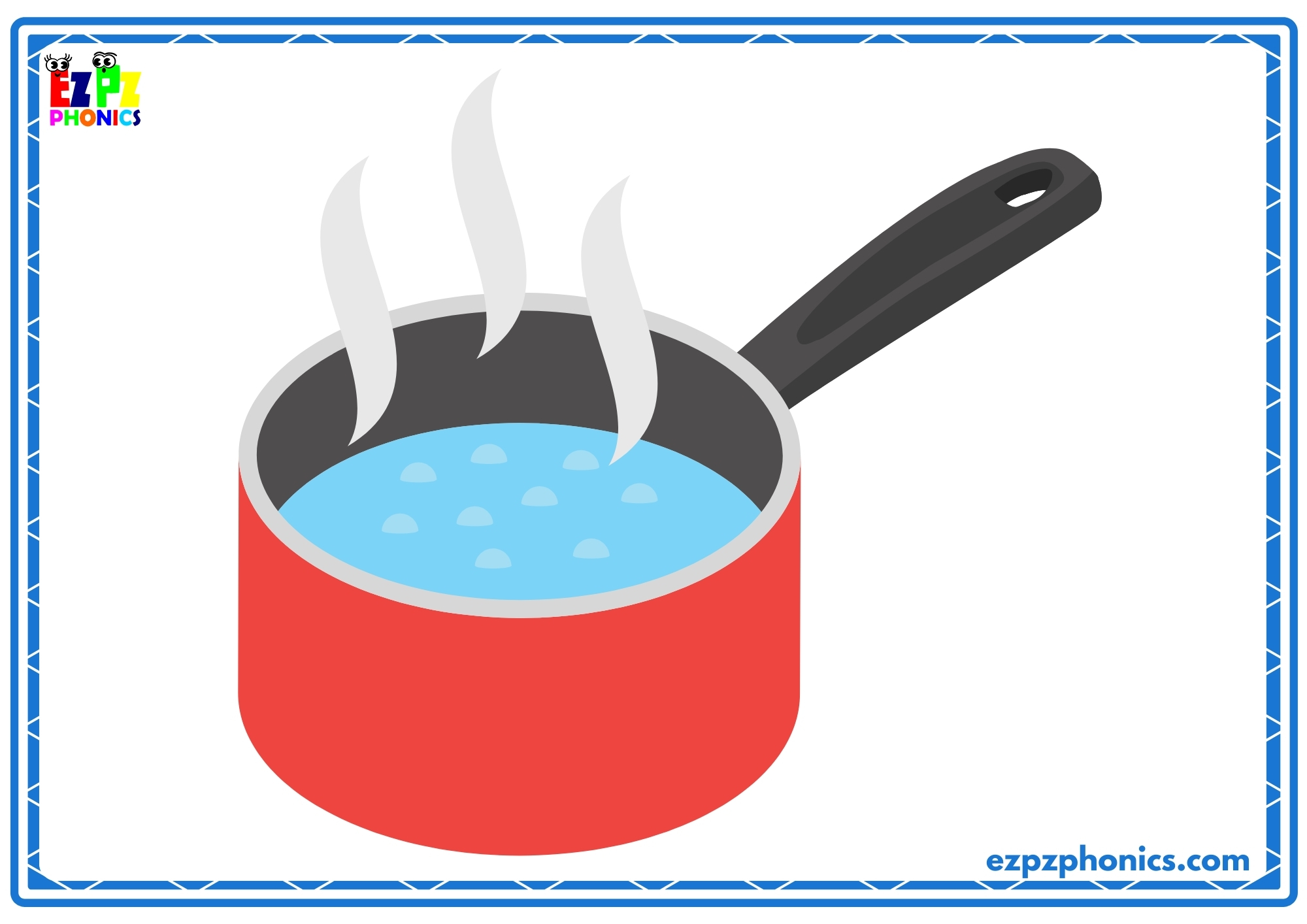 Kitchen Utensils and Objects Vocabulary Flashcards View Online or Free ...