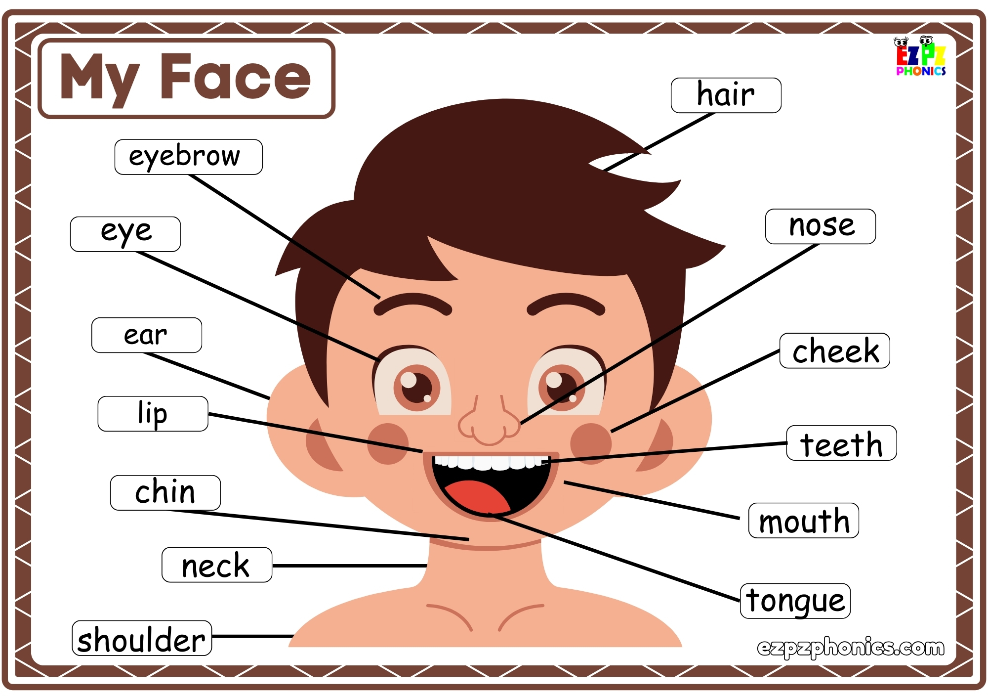 My Face Vocabulary Picture Dictionary for Kids PDF Download ...