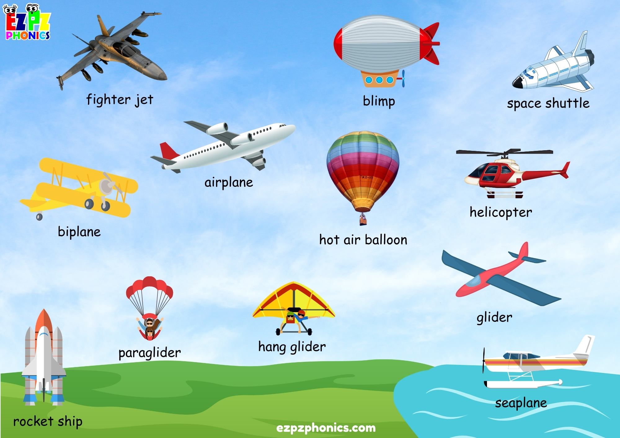 Air Transport Picture Dictionary - (Free PDF Download) - ezpzphonics.com