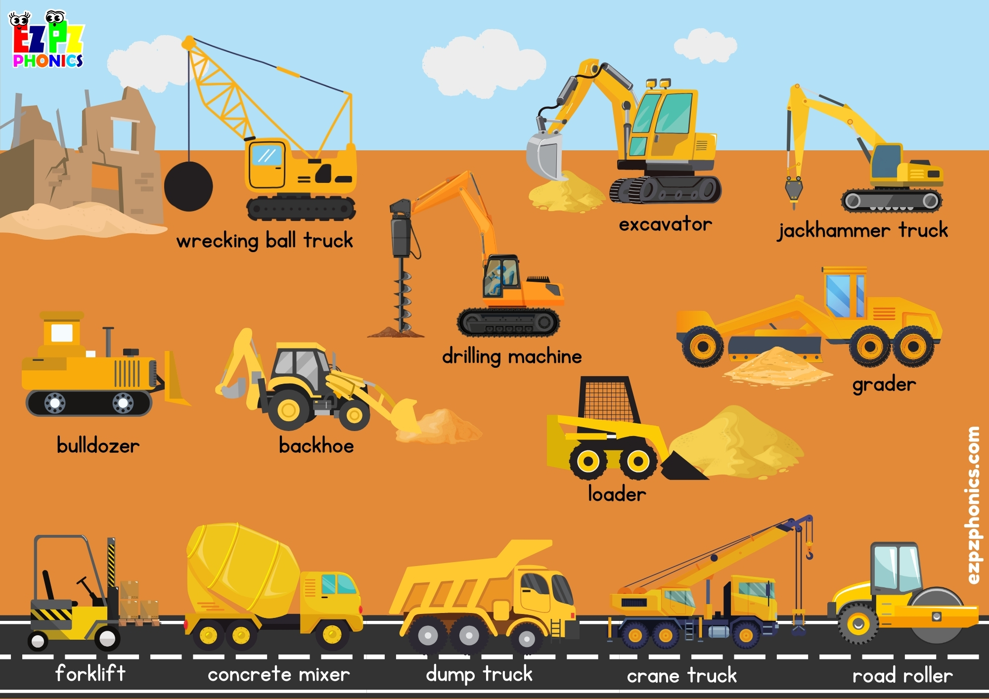 Building Construction Equipment Names
