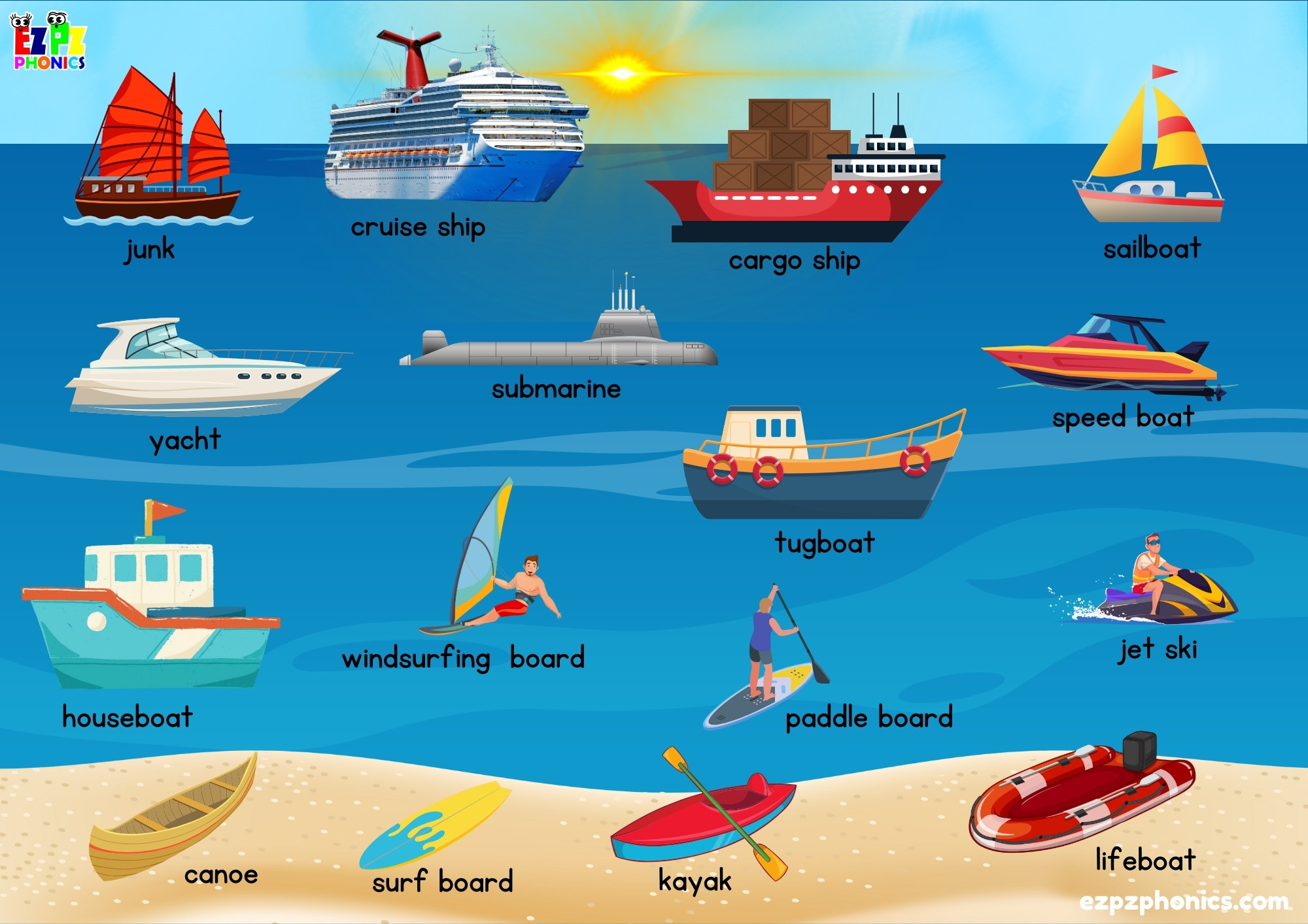Water Transport Picture Dictionary - (Free PDF Download) - ezpzphonics.com
